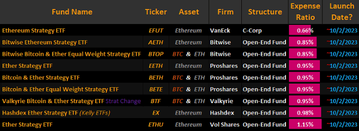 Breaking: FTX Hacker Moves 2500 ETH Before Key Ethereum Even | syakinah ...