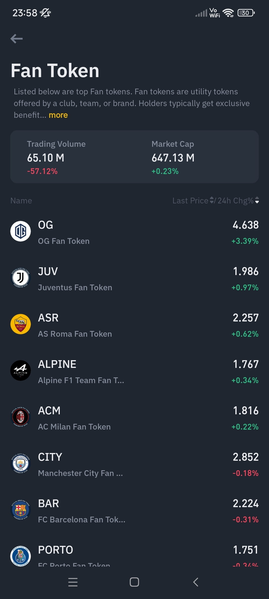 WHAT IS HAPPENING WITH FAN TOKENS? As we know, there has be | Softrade ...