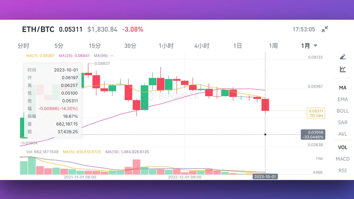 Why should we care about the decline of ETH relative to BTC? | Square ...