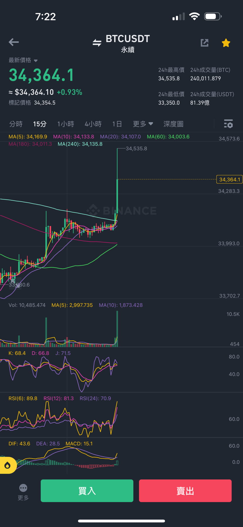 Cash out $BTC steadily | Hashkey Amos on Binance Square