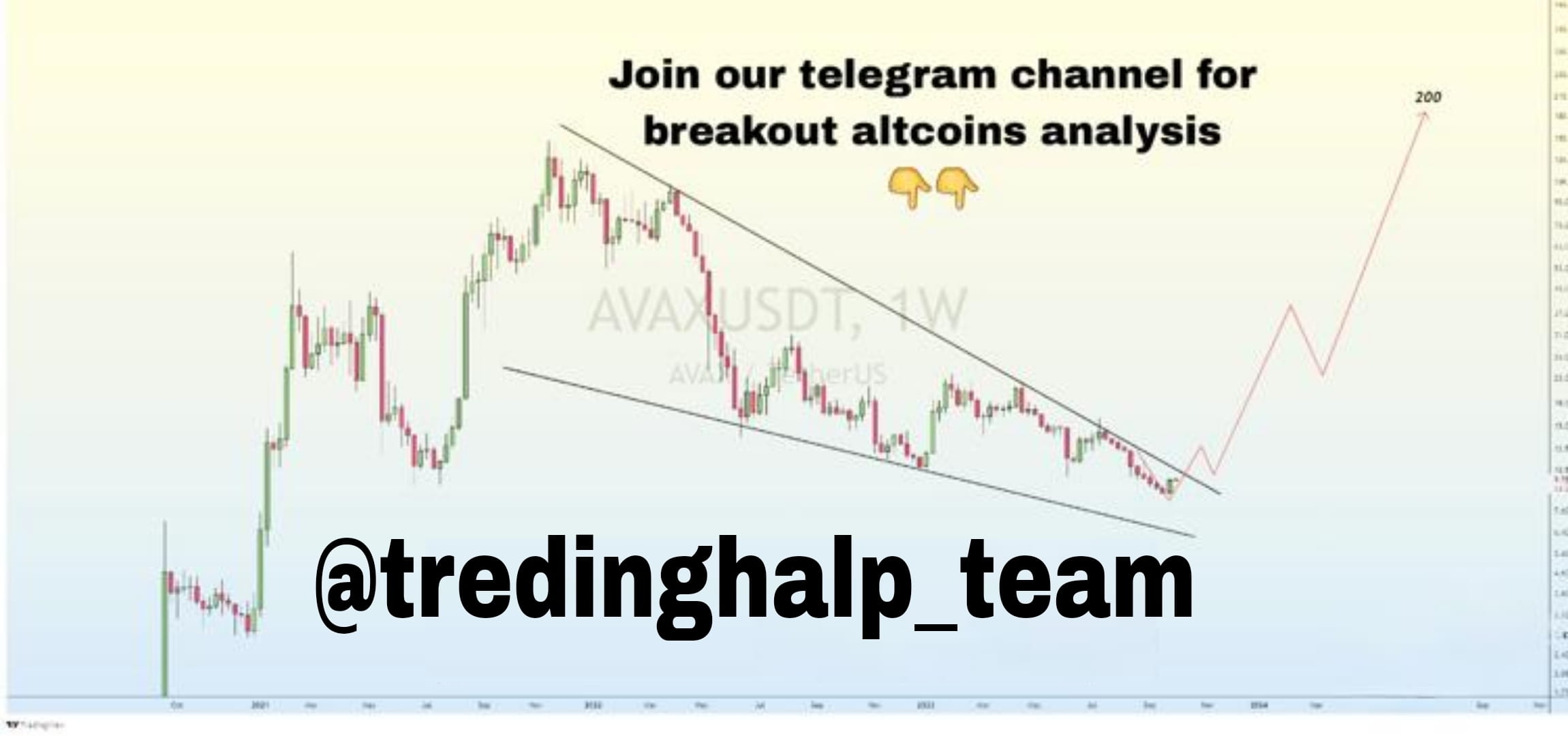 $AVAX has likely reached its bottom and is now poised for a | Treding ...