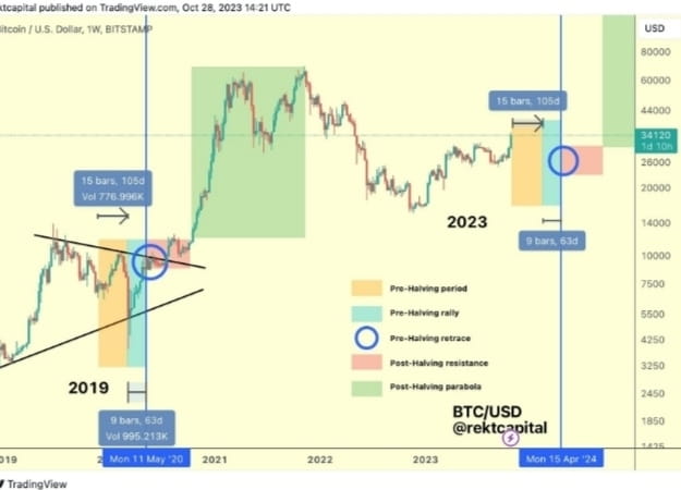 The 5 Phases of Bitcoin Halving: Your Journey to Crypto Succ | Whale ...