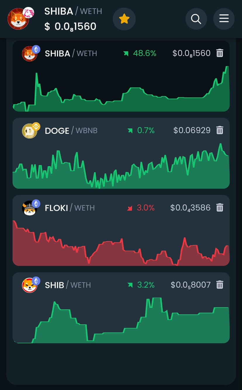 #DOGE CMC Rank 9, Market Cap $9.9B #SHIB CMC Rank 19, Ma | mkeshari on ...