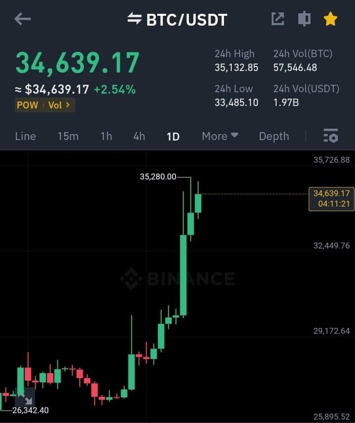 #BTC $BTC It is literally programmed to run till 44k-45k . | yagacalls ...