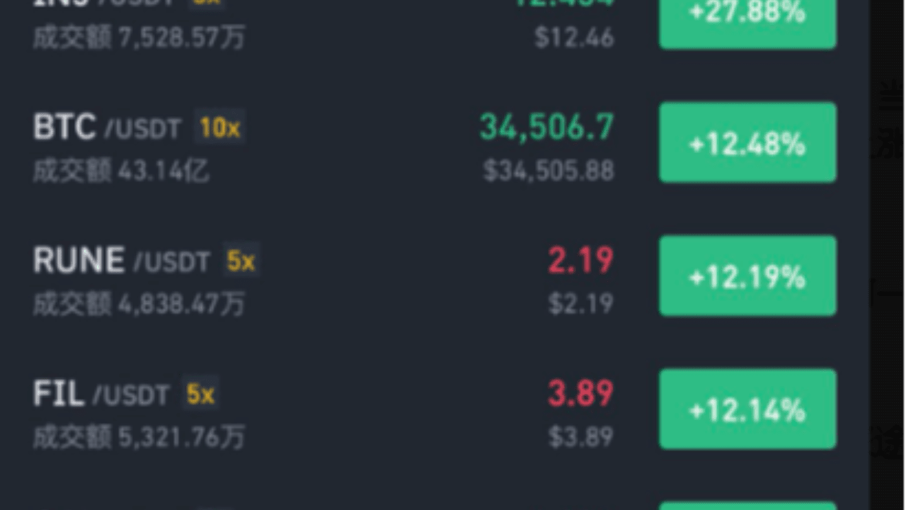 Enjoy the start of BTC market | Rocky_Bitcoin on Binance Square