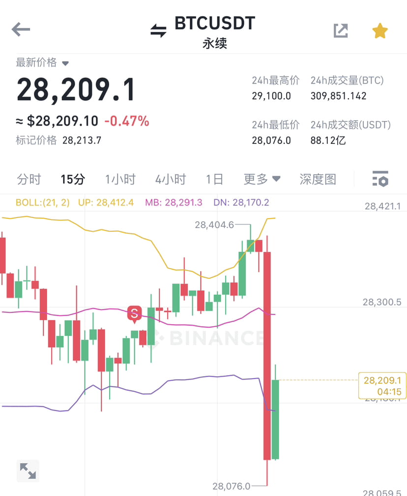 ...try every possible means to get the U in the hands of b | Sai x ...