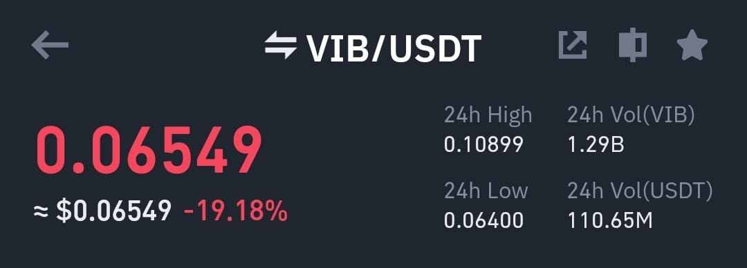$VIB Spot Scalp Here Entry 6500-6600 TP : 6800 , FINAL 70 | edbitcrypto ...