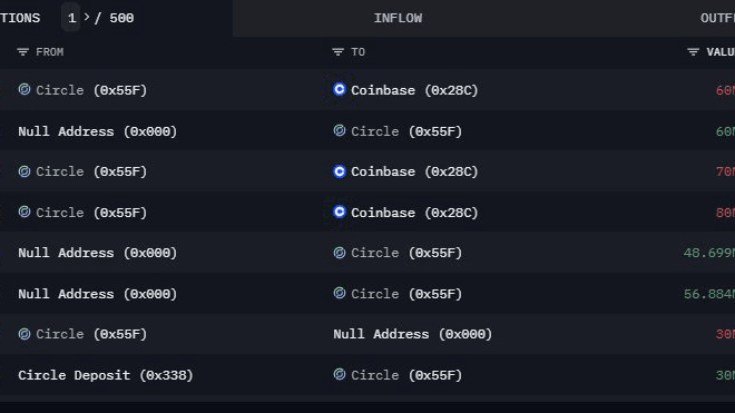 Stable coin - onchain 7 Oct | Nomadcryptoo on Binance Square