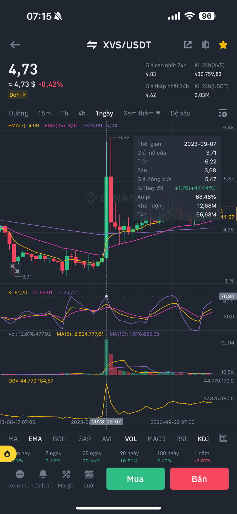 In the past, xvs ogn pumps were at the same time. The last t | PaulFF ...