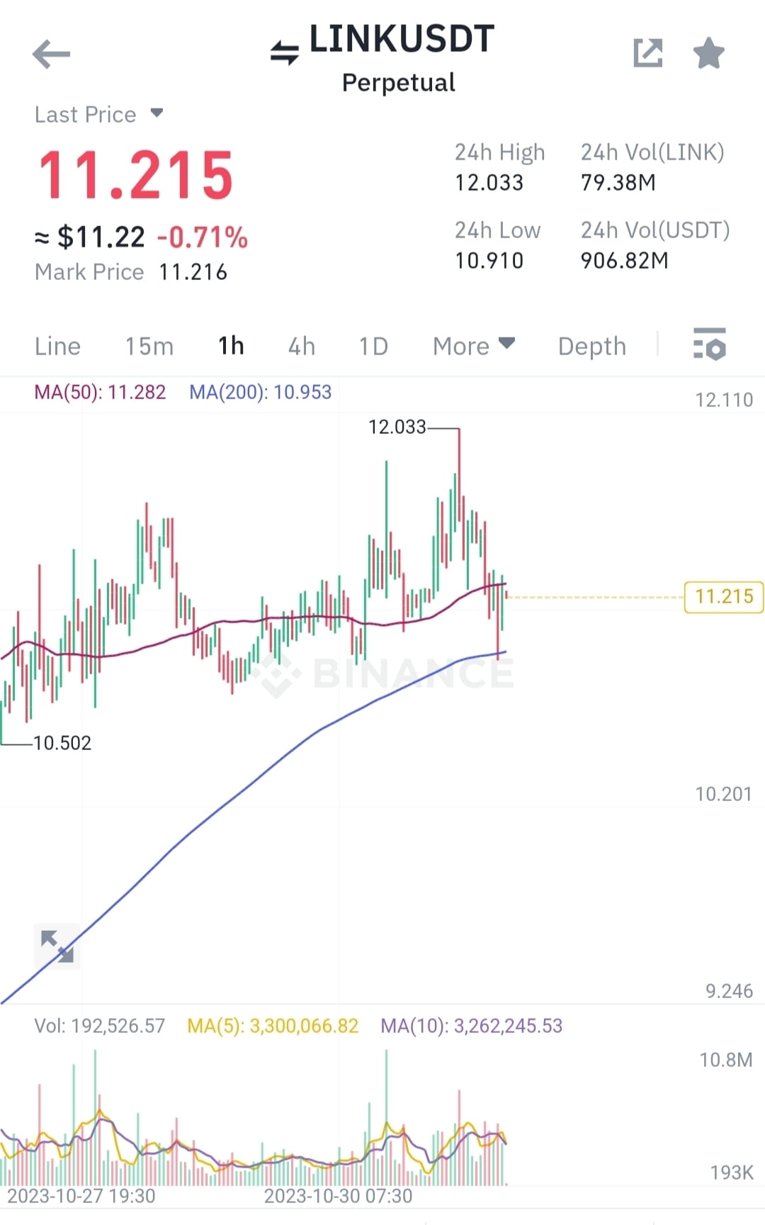 🟢LONG TRADE SIGNAL Long: $LINK / #USDT Leverage: 5X-10X | Alpha Brothers on Binance Square