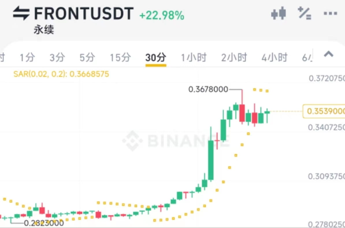 #front #BTC $FRONT This wave of FRONT fluctuations is a bit | Crypto七安 ...