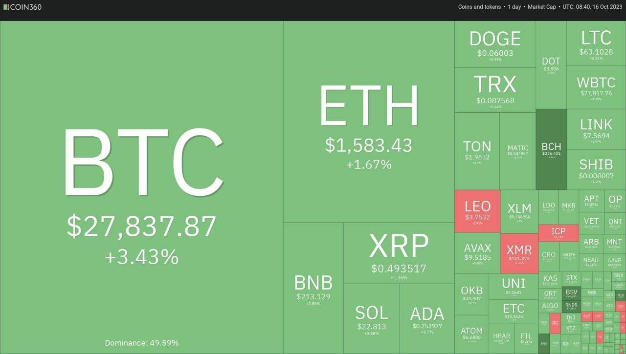 CRYPTO MARKET HEATMAP UPDATE #ETH #BNB #BTC | Crypto Trust Community on ...