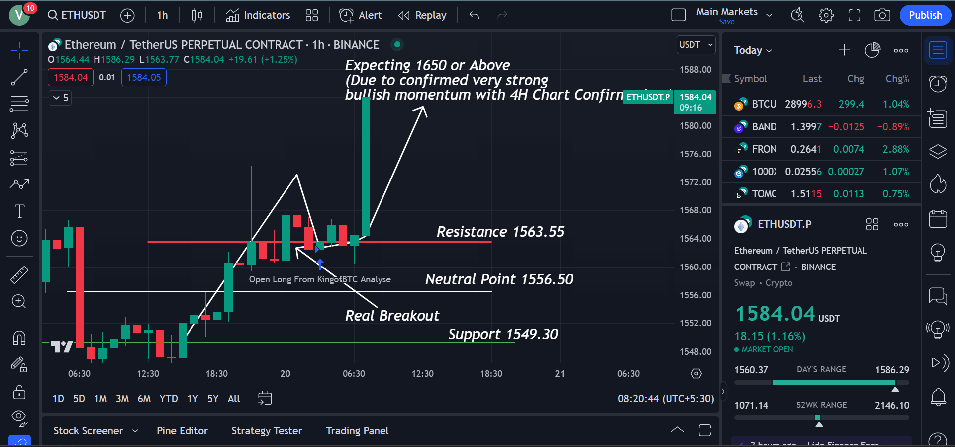ETH Update (Based on 1H Chart): 👉 $ETH is also showing a v | King of ...