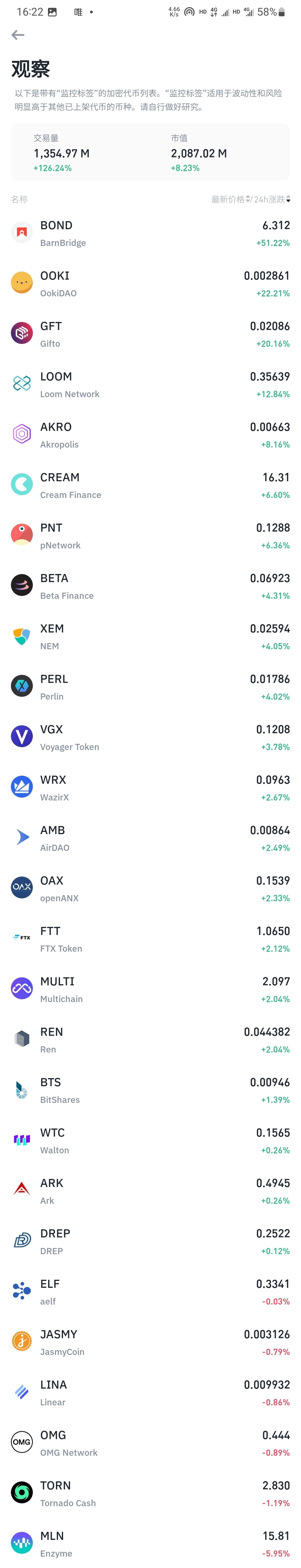 [bond.loom.ooki Binance Observation Zone tokens skyrocketed] | BH-加密皇 ...