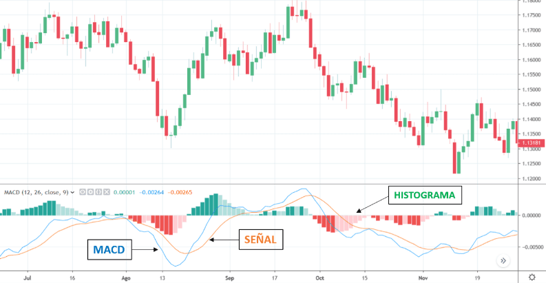 In the 1970s, Gerald Appel, a technical analyst and trader ...
