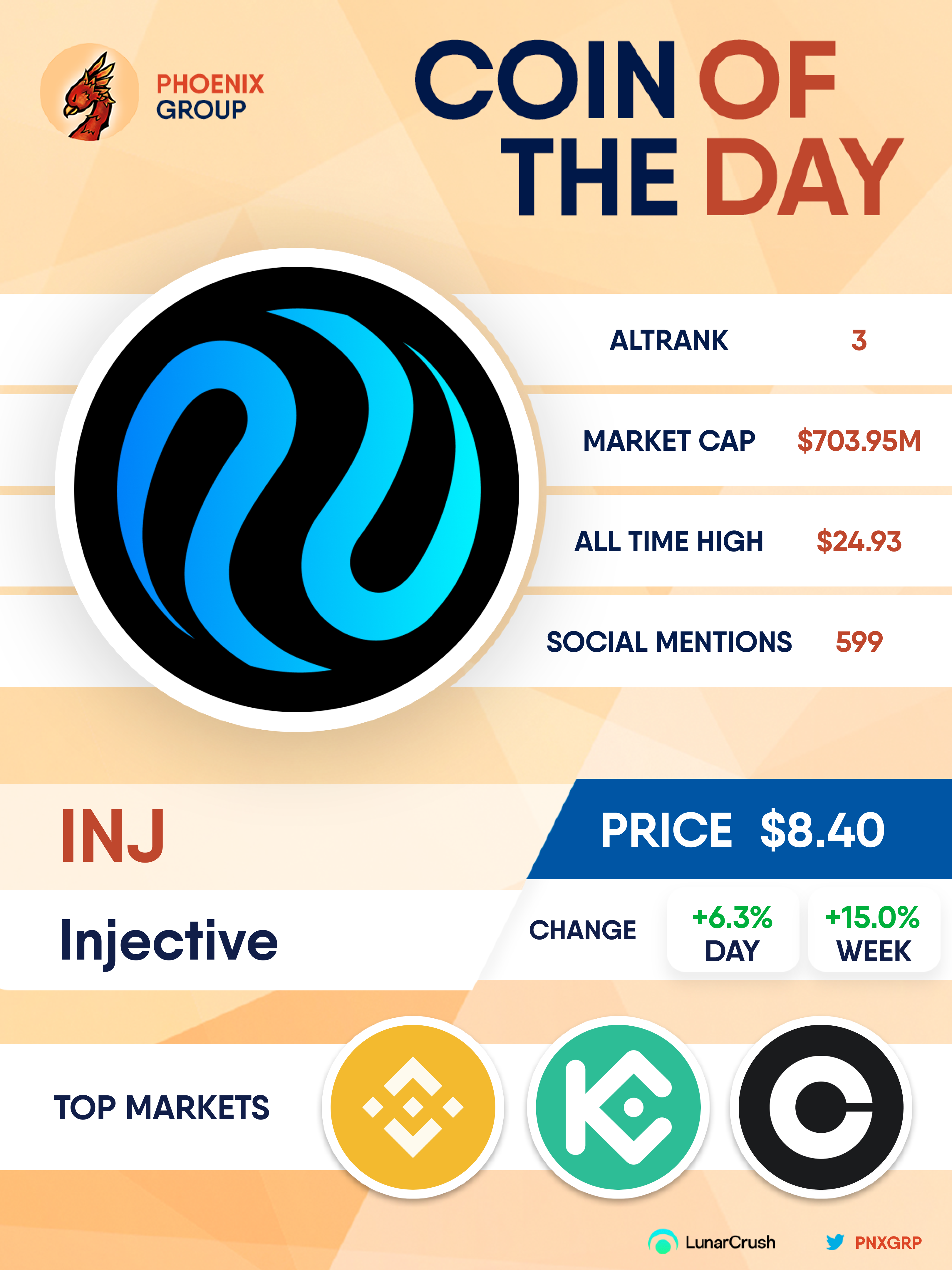 COIN OF THE DAY $INJ #Injective #crypto2023 #dyor | Phoenix Group on ...