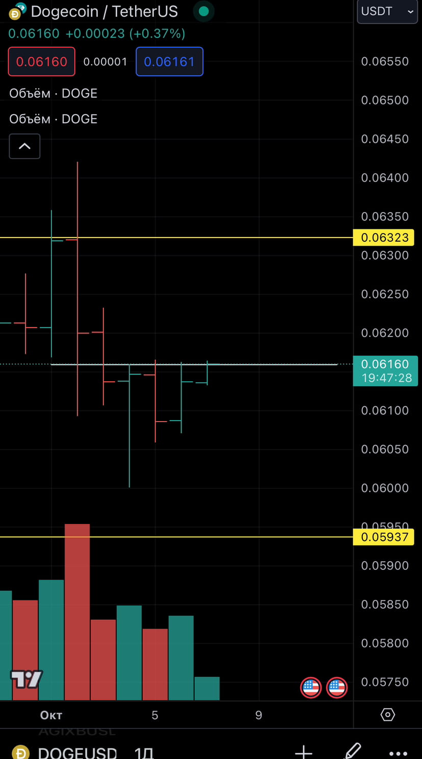 $DOGE Many are probably waiting for a rocket to hit the dog, | Kent on ...