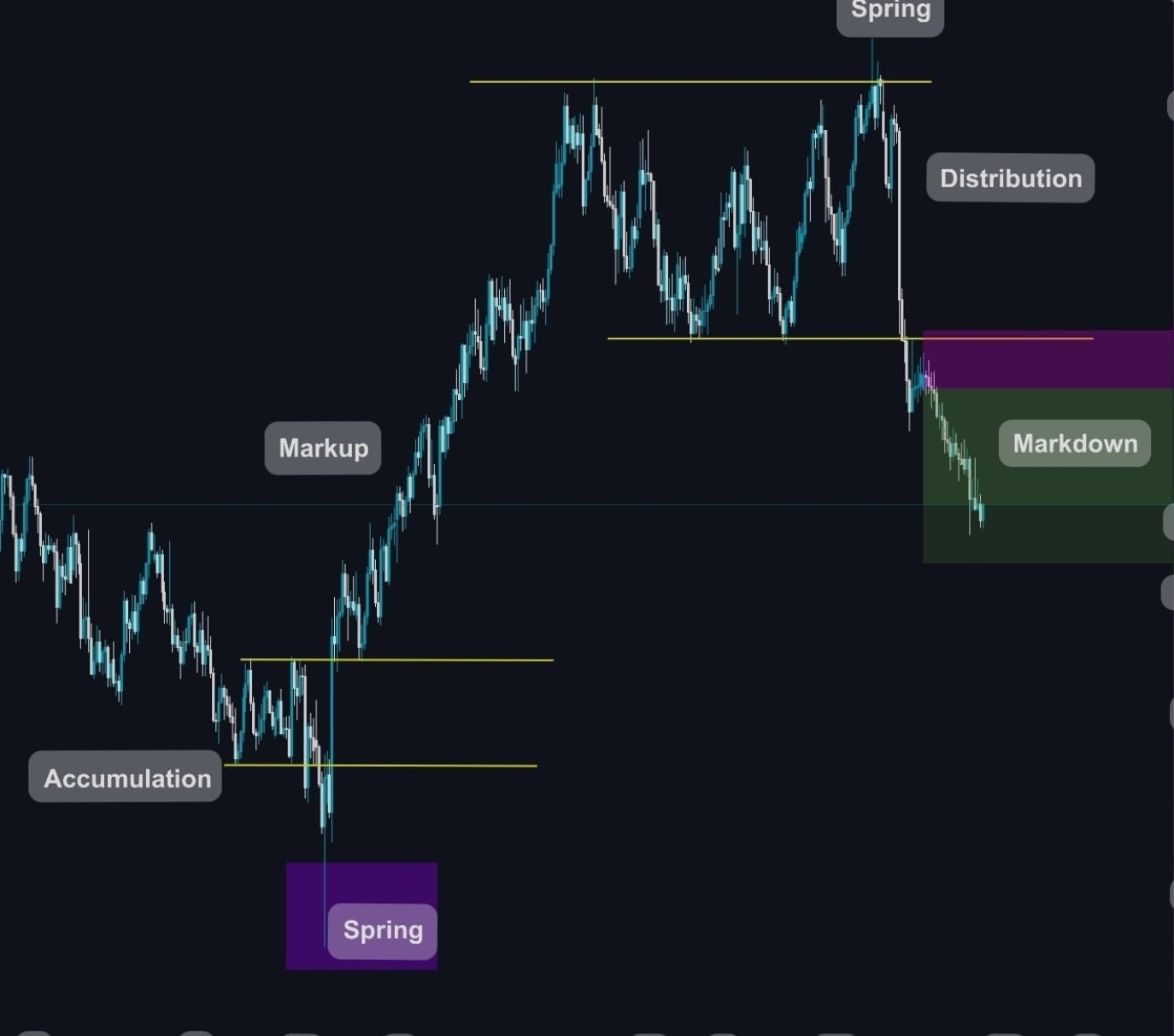 ¿ Que es un Spring ? Un Spring se puede describir como una | Assets ...