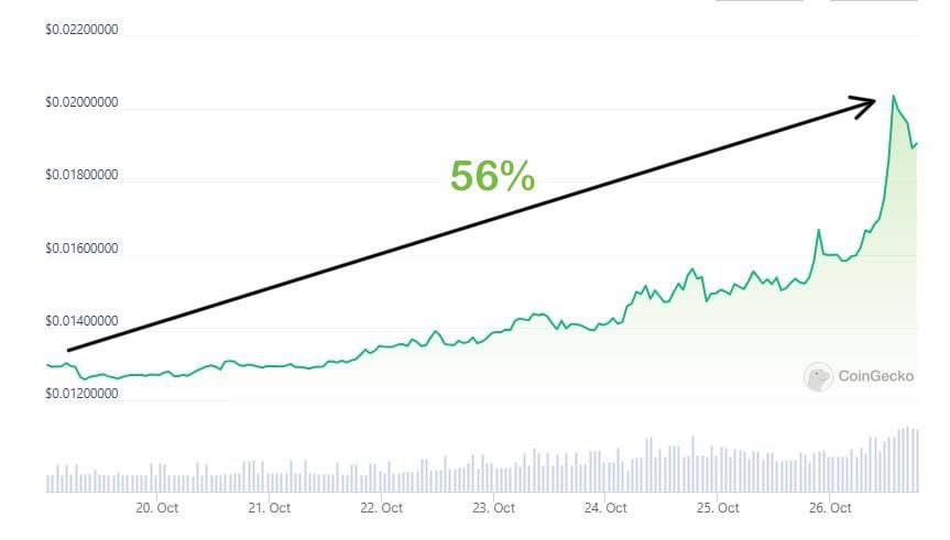 On Aug. 31, Gala co-founders Wright Thurston and Eric Schier | Bitcoin ...