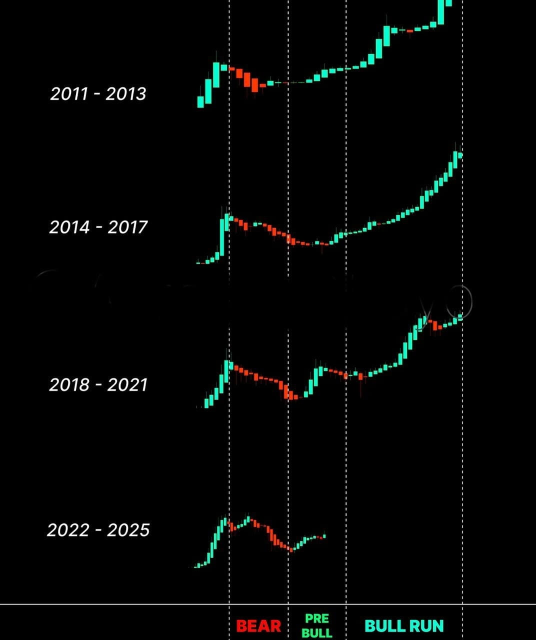 #BITCOIN BULL RUN BEGINS. | ENSIGN TRADING on Binance Square