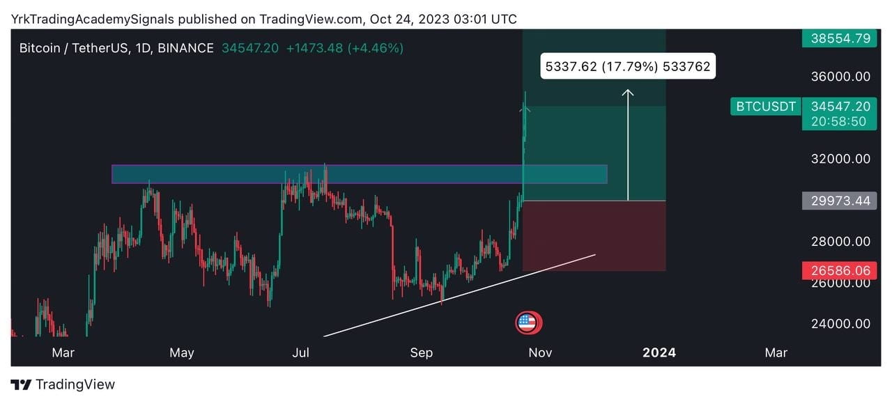 #BTC/USDT UPDATE 🚀 Target 1 done Target 2 done Target | CryptoWorldClubAMA on Binance Square
