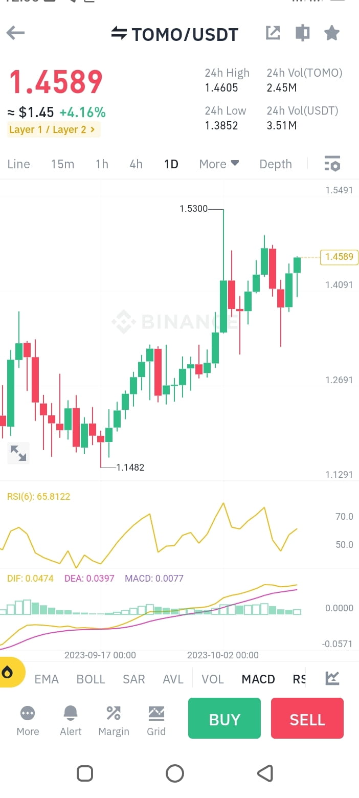 3RD TRADING SIGNAL FOR TODAY: Enter TOMO @ $1.458 & sell @ | Seth - The ...