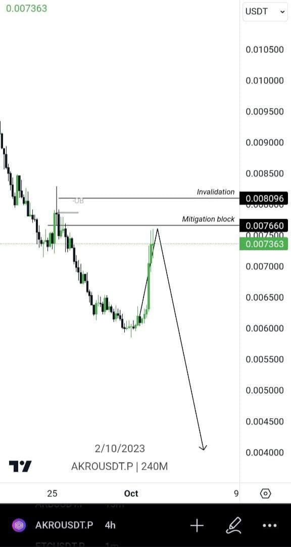 $AKRO #AKRO Before & After 🔥 Nailed the bottom 🤝 Follow | CryptoAceHub ...