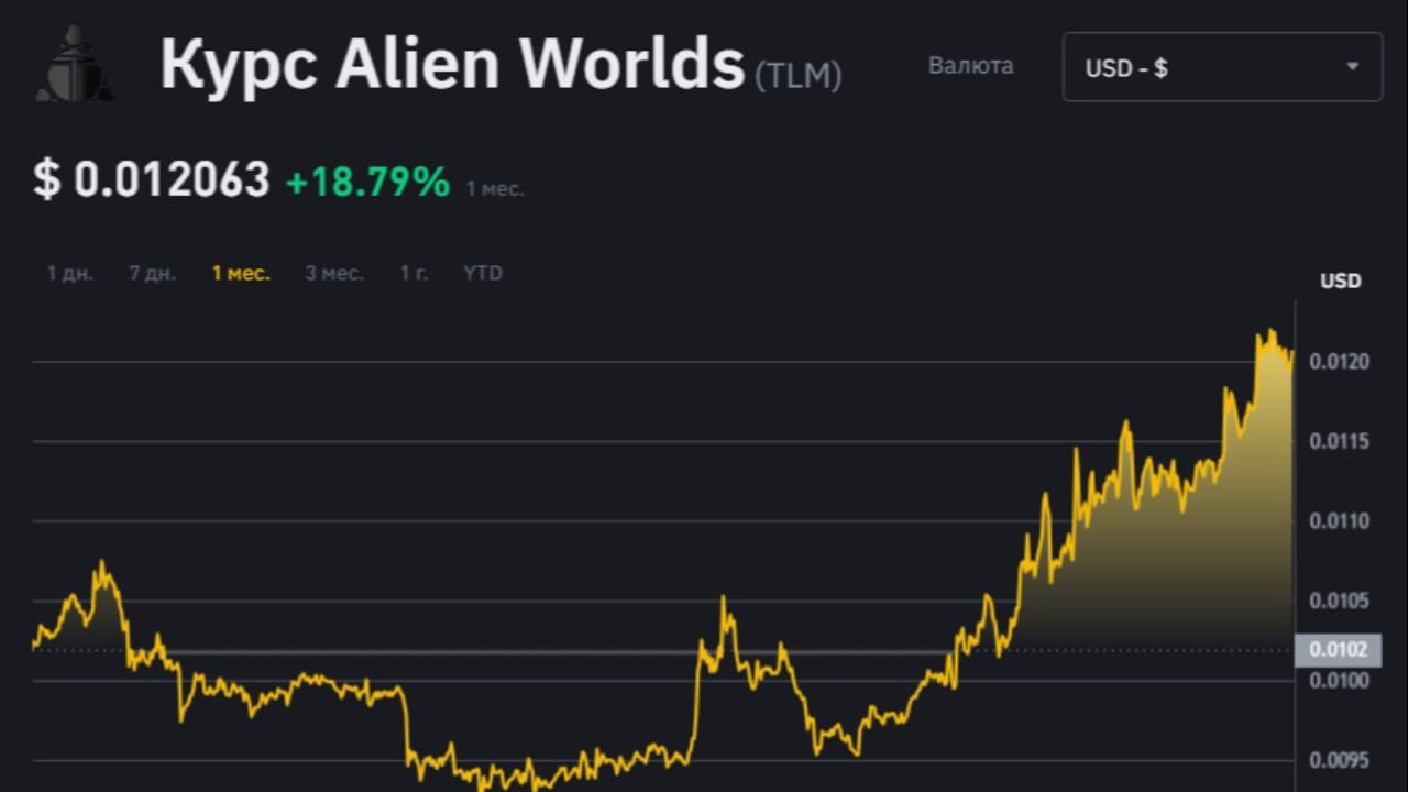 Price Expected to Rise Soon: Alien Worlds and Its Potential | CRYPTOUSDUA on Binance Square