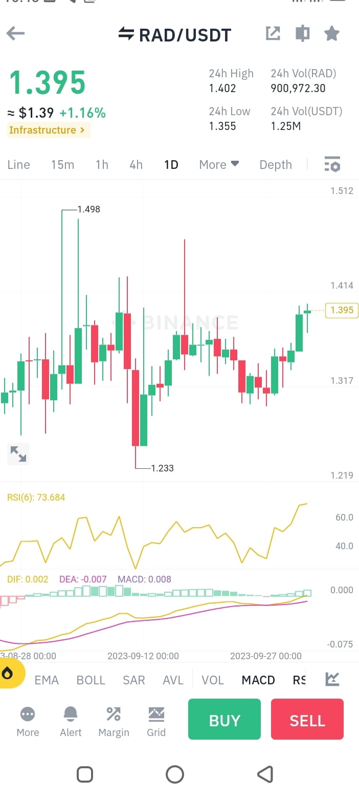 Another cool results is in here, Folks! RAD has hit my 2nd | Seth - The ...