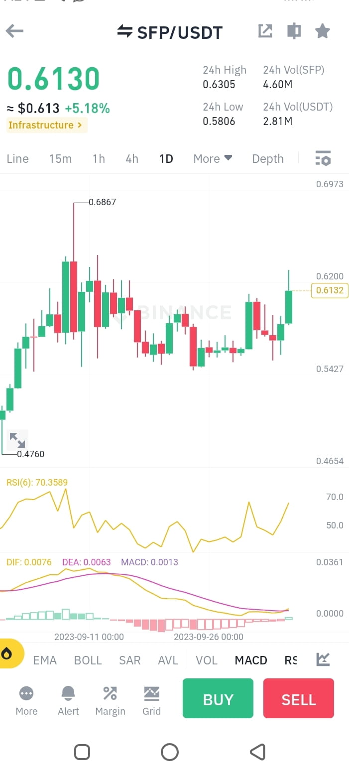 RESULTS OF MY SFP TRADING CALL. Another fantastic results | Seth - The ...