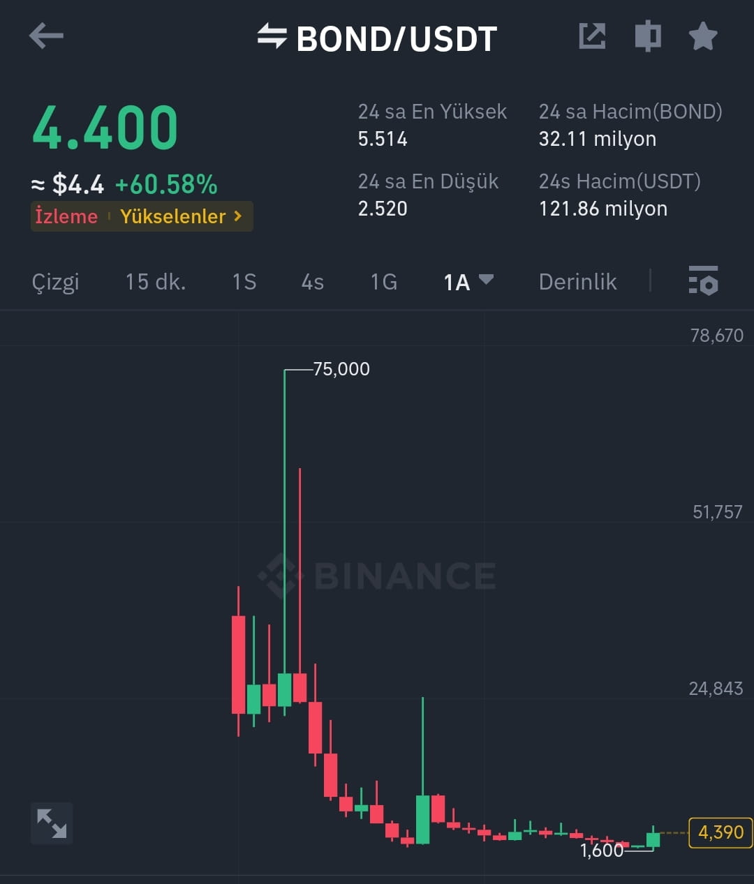 ¿SE ABRIRÁN FUTURAS TRANSACCIONES EN BOND COIN? Amigos, cas | Softrade ...
