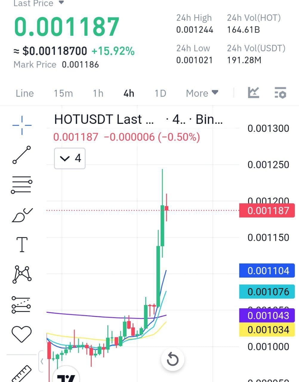 hot/usdt prediction then and now $HOT | aktrader005 on Binance Square