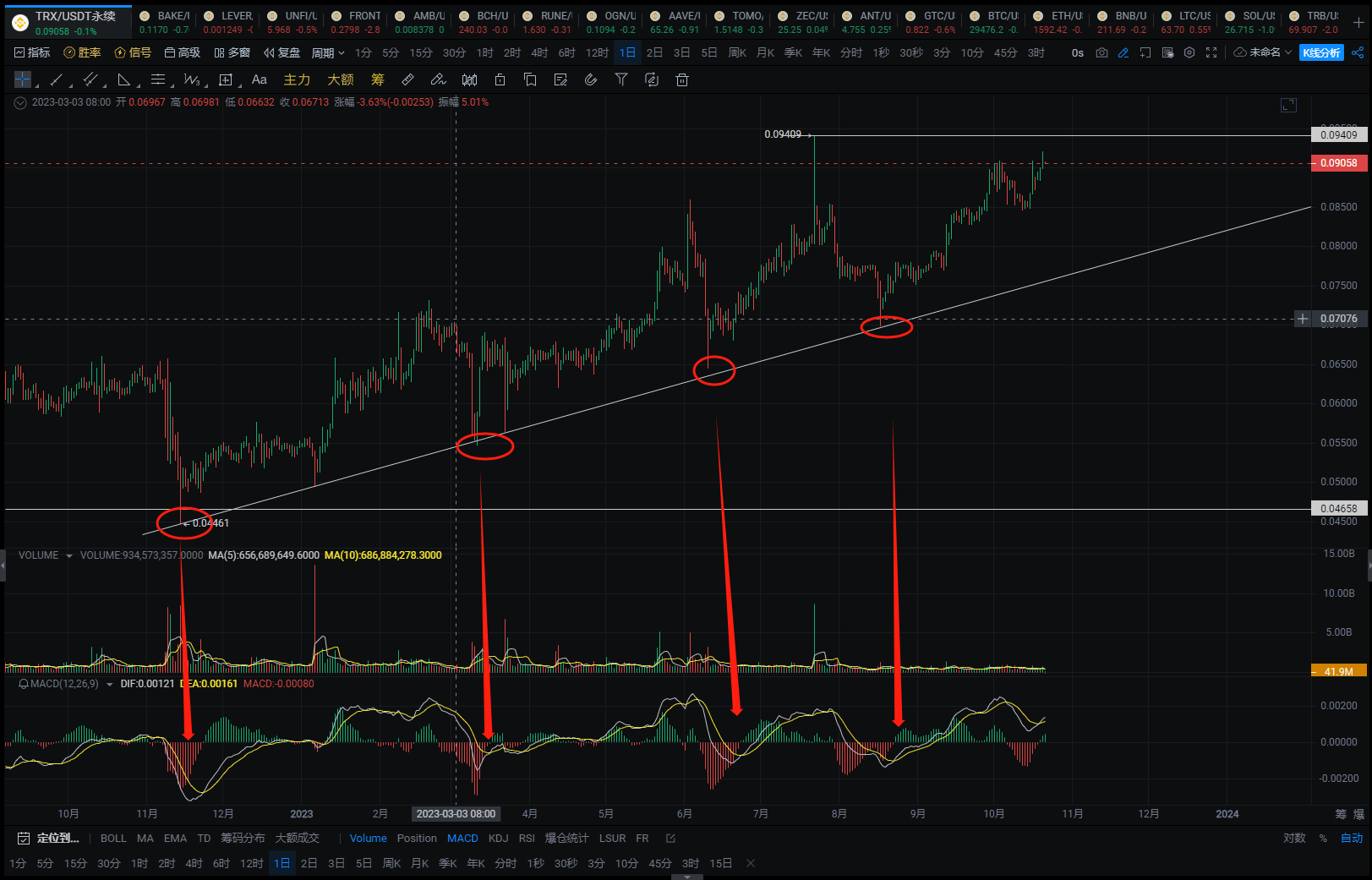 The $TRX pattern has been implemented 4 times. When will | Seven帝 on ...