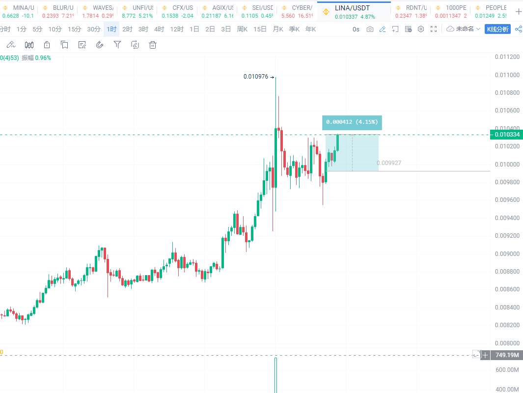 Falcon plane: lina Started to start, it may be gray at any | BTC猎鹰 on ...