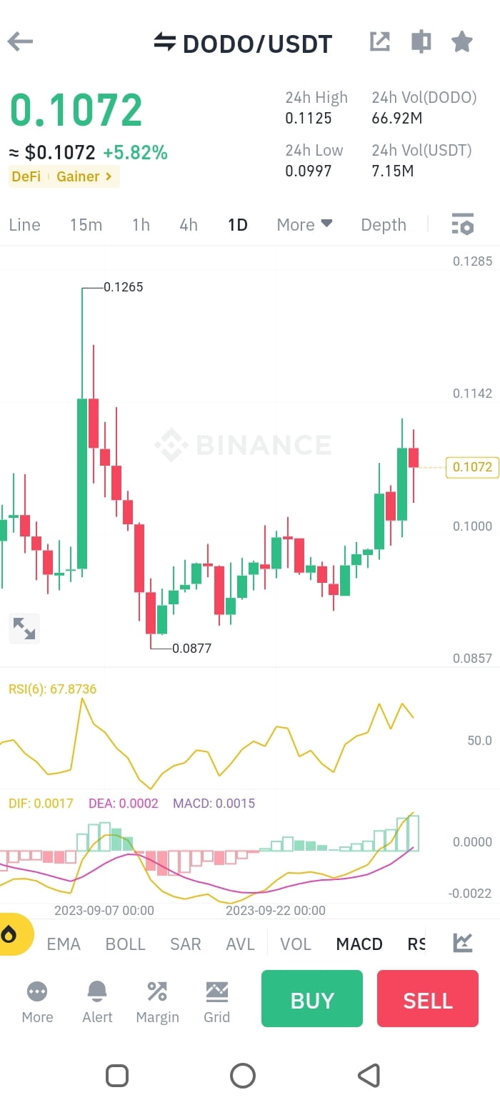 RESULTS OF MY DODO TRADING SIGNAL FOR TODAY. Despite market | Seth - The No 1 Trading Expert on ...