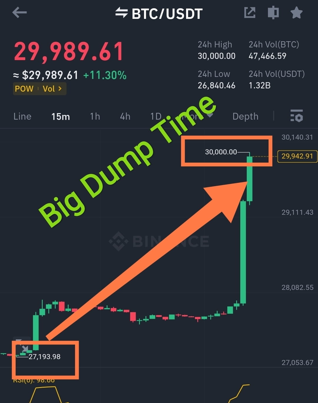 🎉Free Prediction Services🎉 BiG BREAKING Fake NeWs ETF ap ...