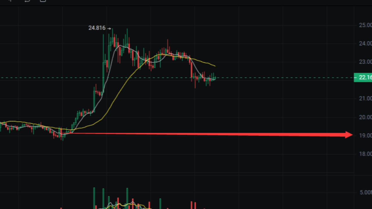 The trial of FTX founder SBF is expected to last six weeks! The maximum ...