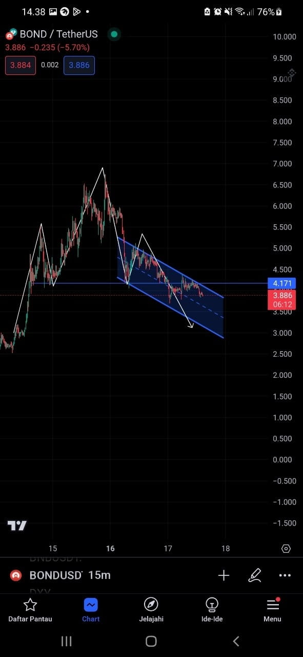 TP 1 continues to hit the SL entry then flips short because | Bayrich ...