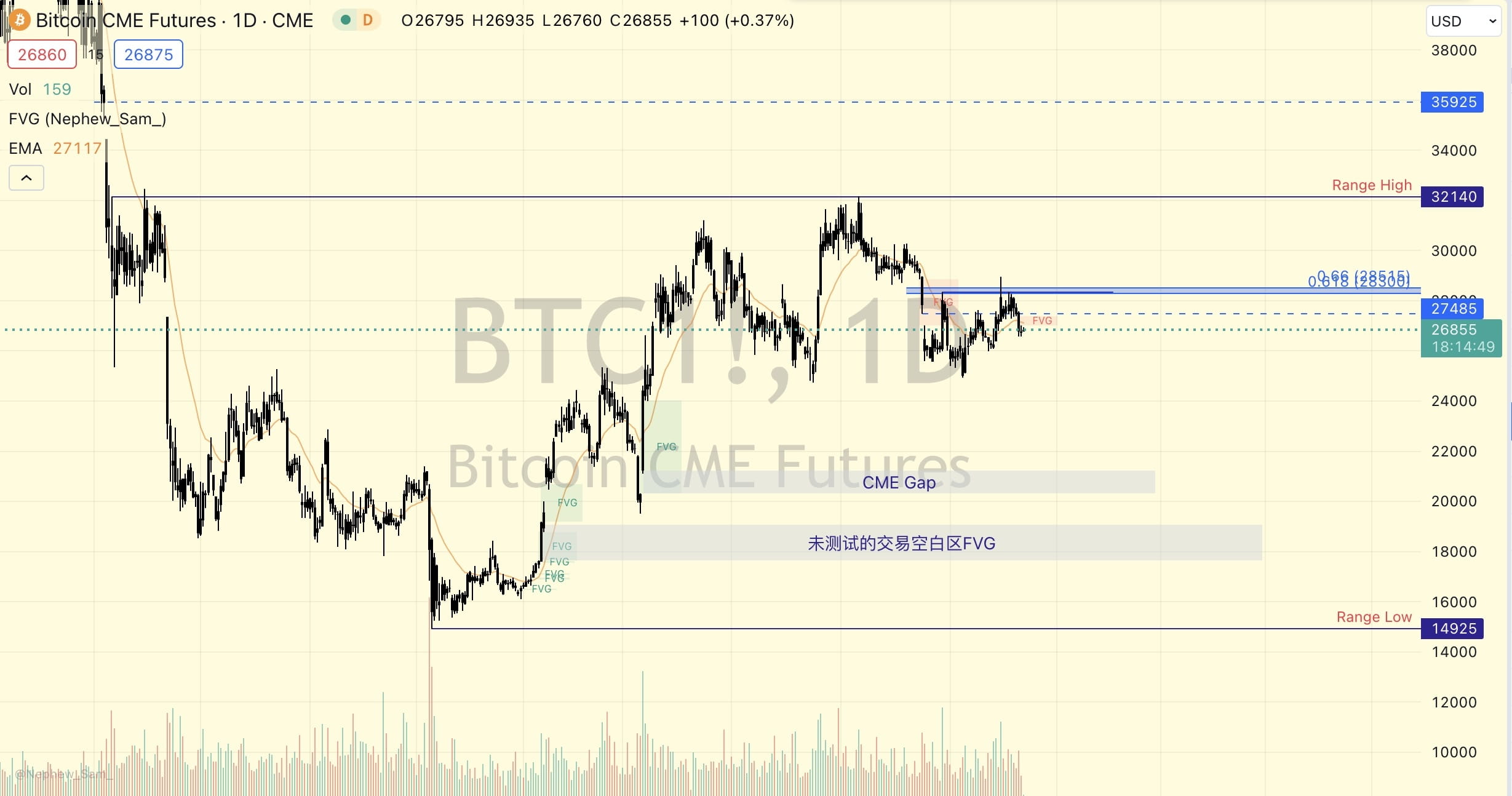 Old people in this circle still hope that BTC can fall again | 猪脚饭社区 on ...