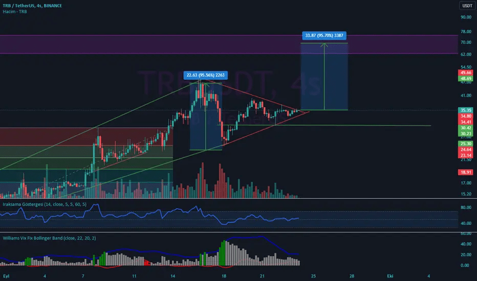 IS 80 DOLLARS COMING IN TELLOR(TRB)? As we know, TRB has re | Softrade ...