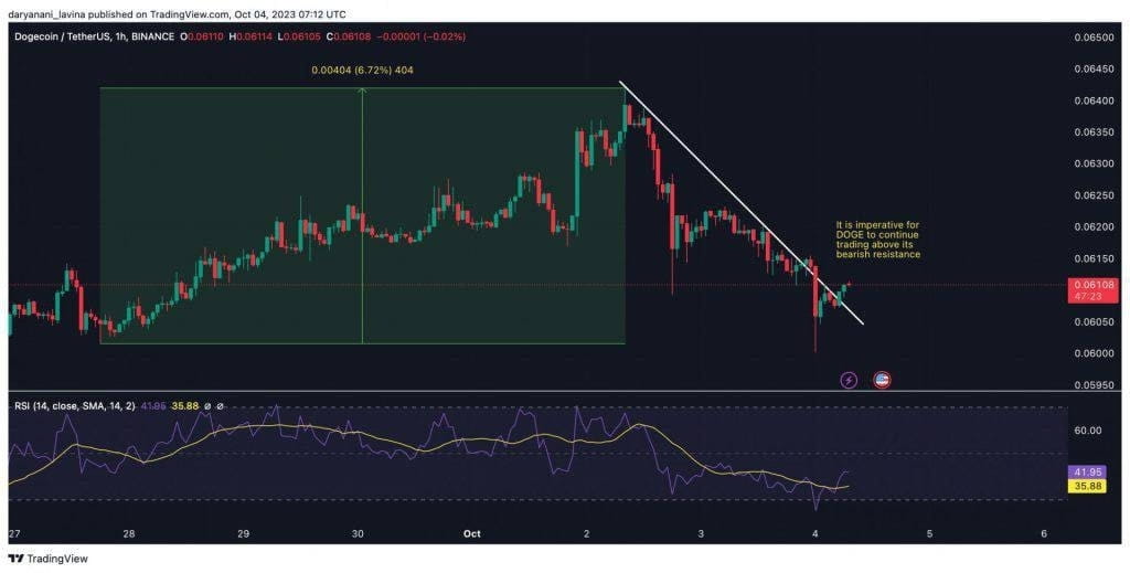 Traders are expecting a rise in the Dogecoin (DOGE) market i | Kri on ...