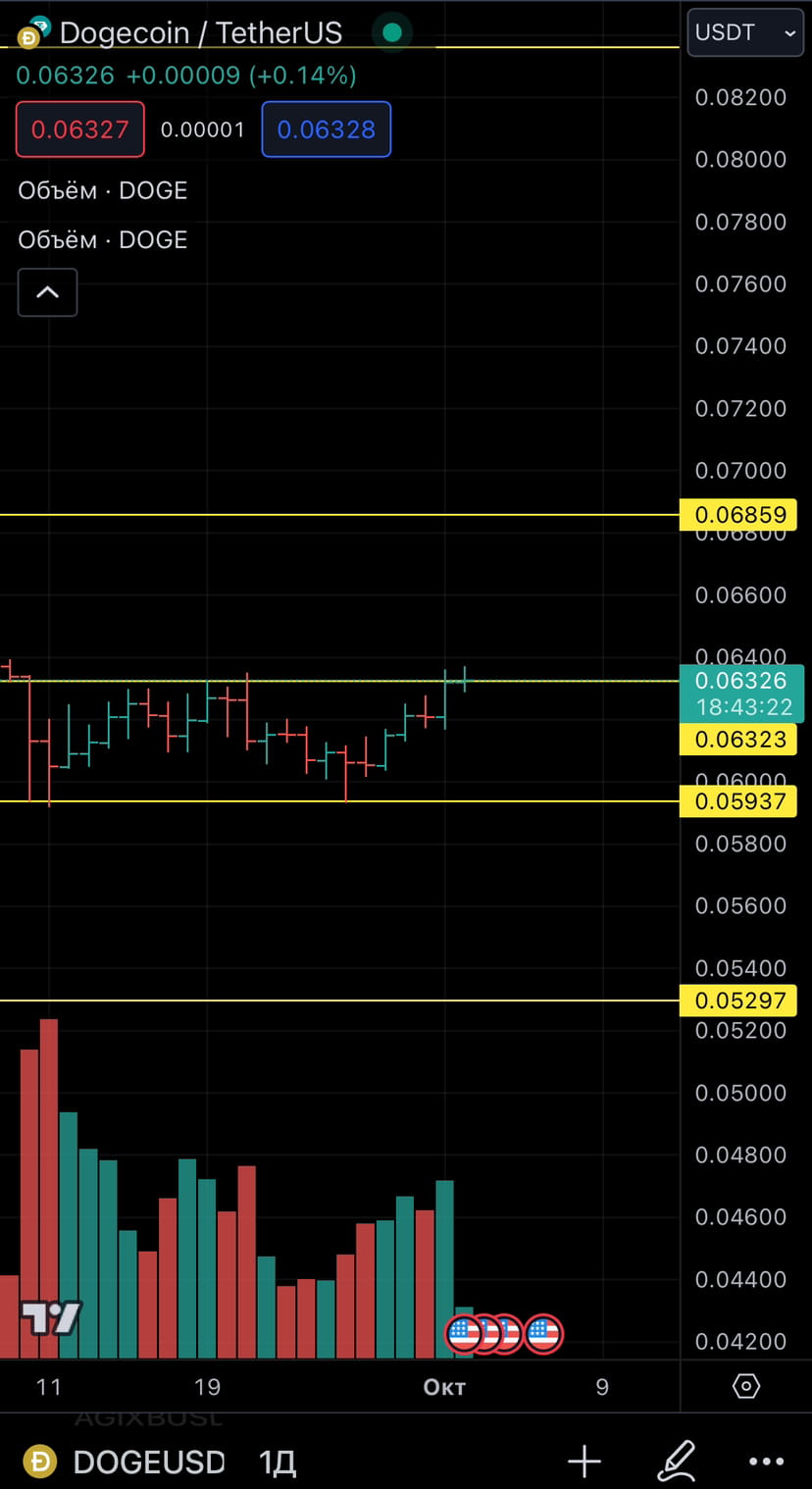 $DOGE Is the dog ready?) Very susceptible to influence, but | Kent on ...