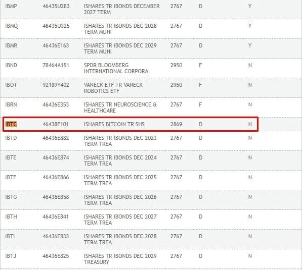 📍BlackRock's spot BTC-ETF (IBTC) ticker has reappeared on t | Mister ...