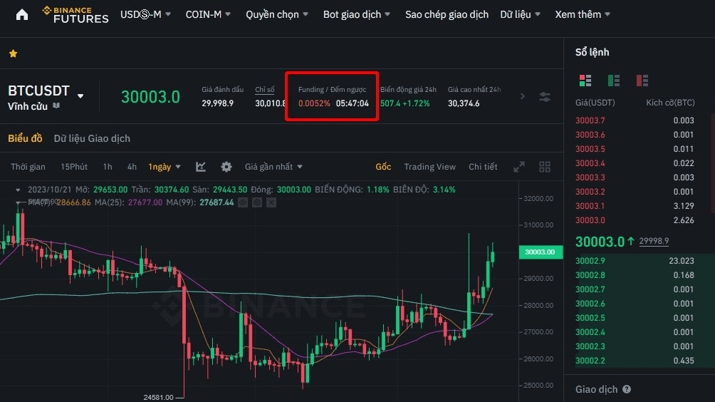 WHAT IS FUNDING RATE? HOW TO CALCULATE FUNDING RATE FOR NEWBIES | BD ...