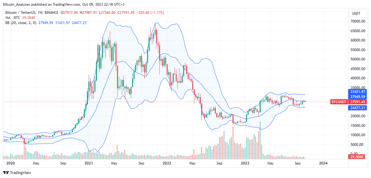 Bitcoin Halving Is 200 Days Away, This Happens Every Time: Is It Time ...