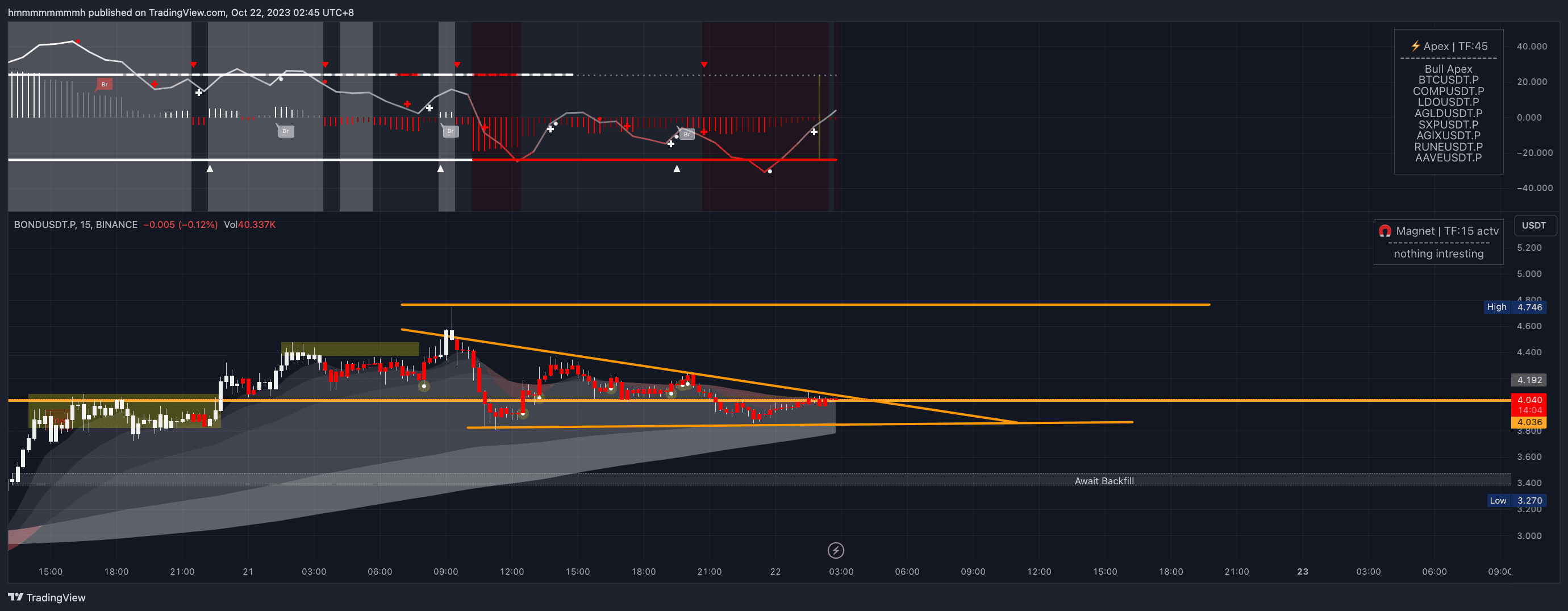 For the current position, buying BTC is purely to monitor it | TraderM ...