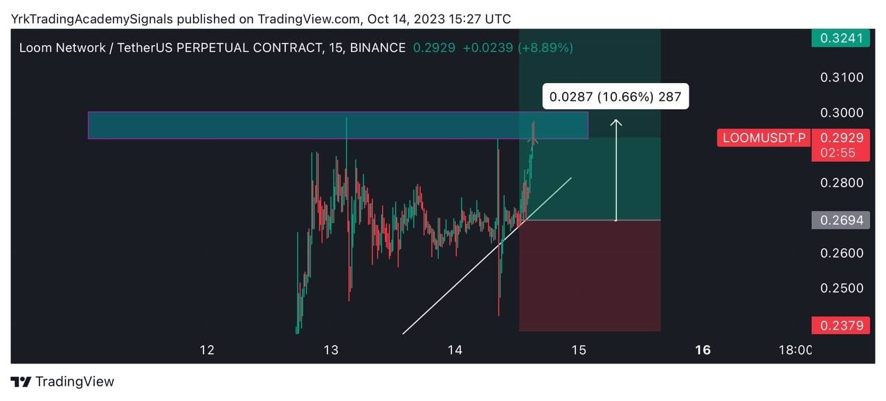 #LOOM/USDT UPDATE 🚀 Target 1 done Target 2 done Targe | Crypto World Club on Binance Square