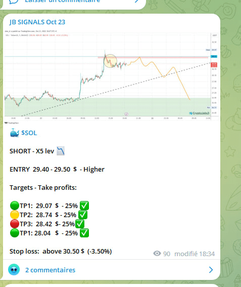 $SOL Dumped 6.50% from entry ️ TP4 The price | Crypto_Jobs on Binance ...