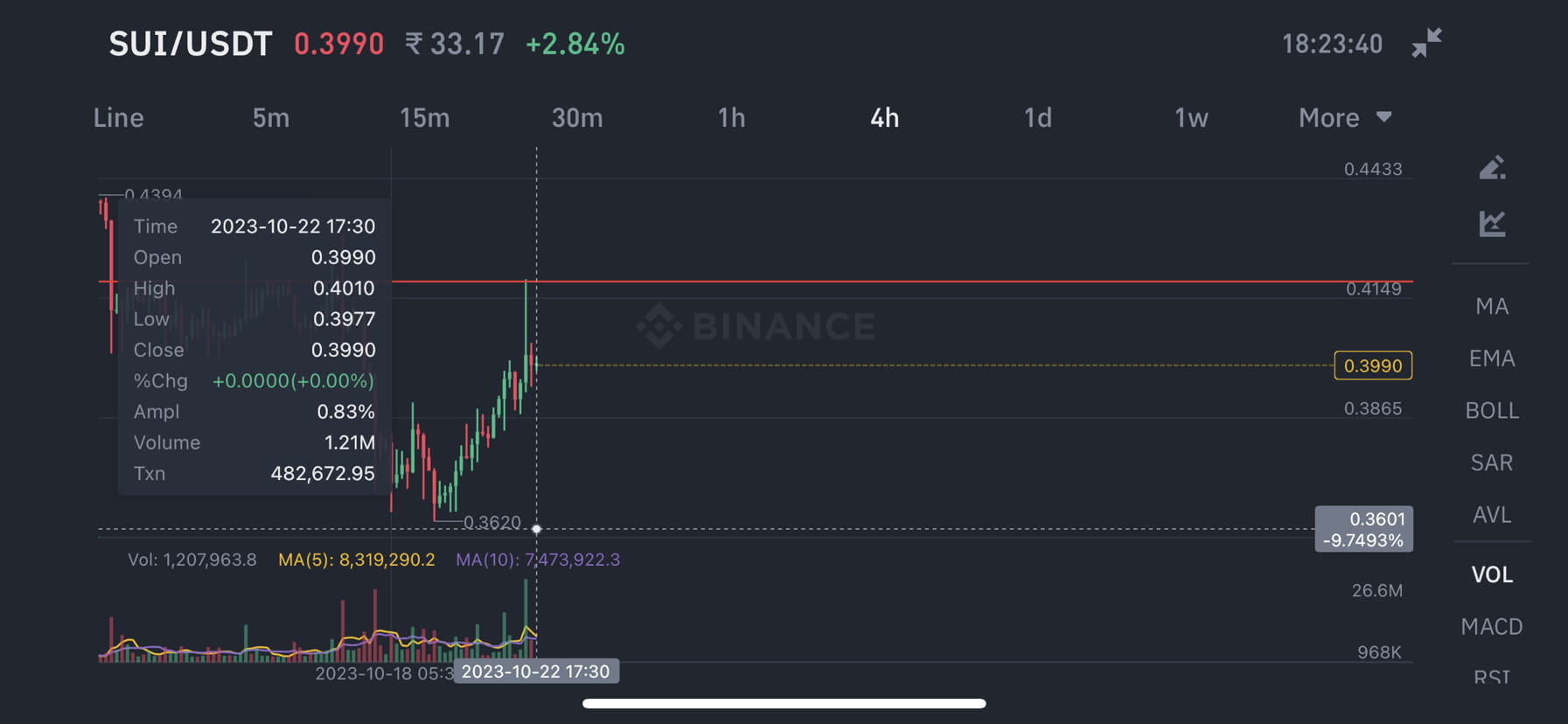 #sui coin update | Aman Sai on Binance Square