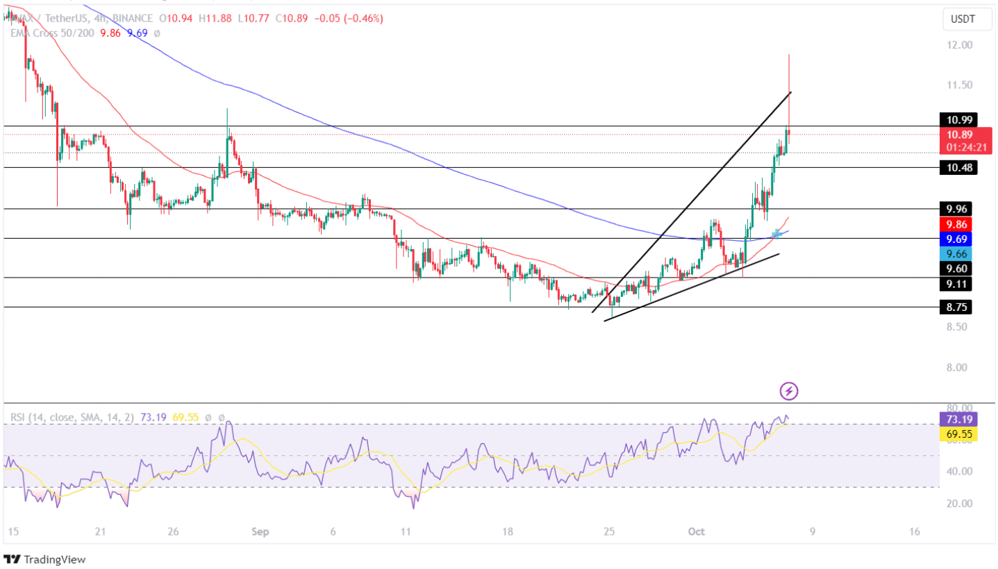 Is Avalanche about to drop in price? Is it time to sell AVAX? | 蓝鲸北辰 on ...